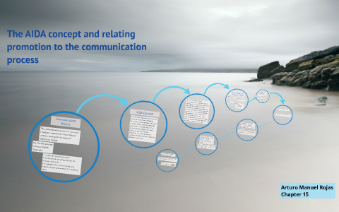 The AIDA concept and relating promotion to the communication by on Prezi