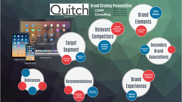 Quitch Brand Strategy by on Prezi