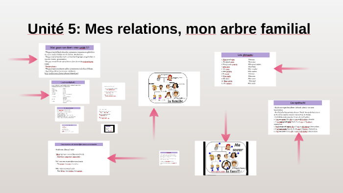 Présenter ma famille by Yasmine B. on Prezi