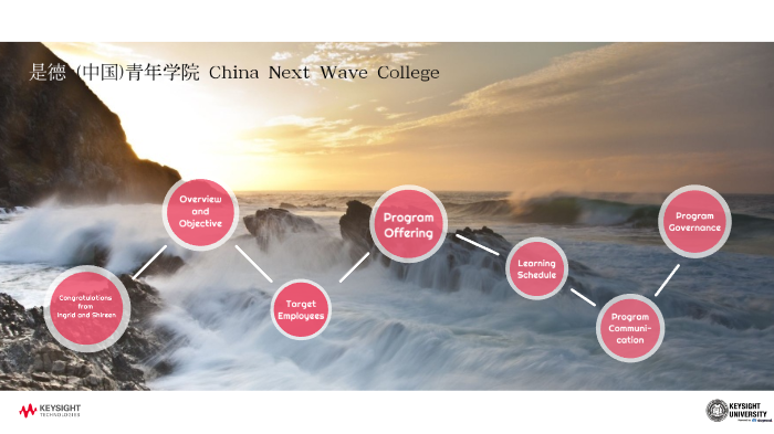 2018 China Next Wave College by ELLIE BAI on Prezi