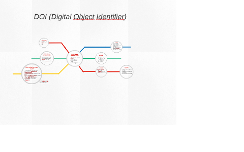 Digital Object Identifier (DOI) by Daniel Härtel on Prezi