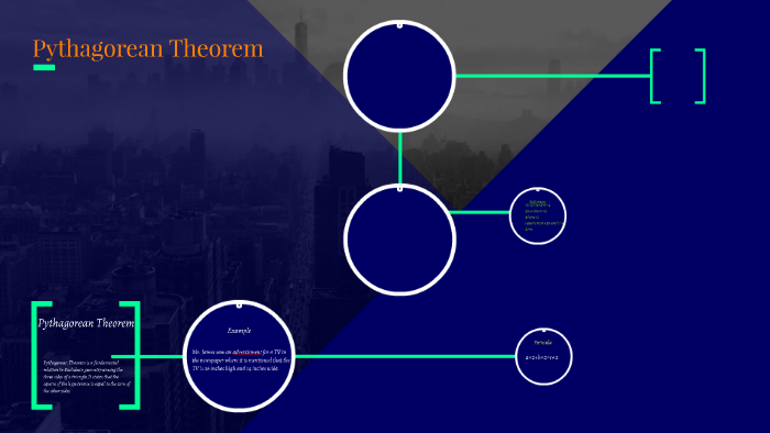 Pythagorean Theorem by Aaron McNutt on Prezi
