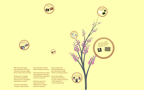 Kieth and Heather by Rachel Moorman on Prezi