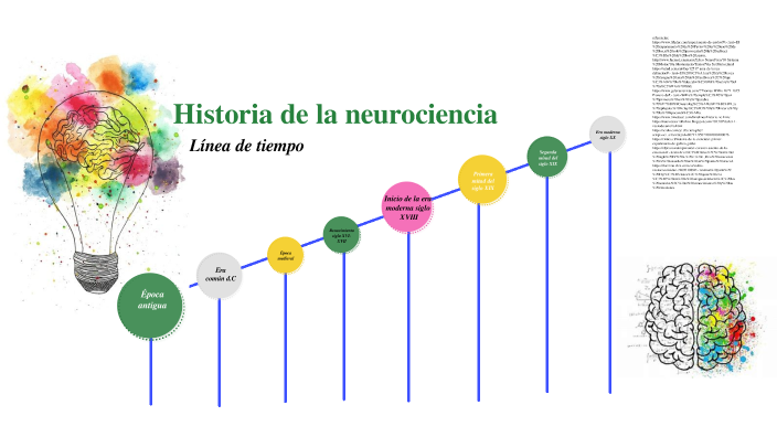 linea de tiempo de la neurociencia by Cristhin Jacobo on Prezi