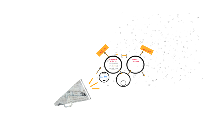 Art. 39 y 40 de la Constitución Nacional by Profe Antonela on Prezi