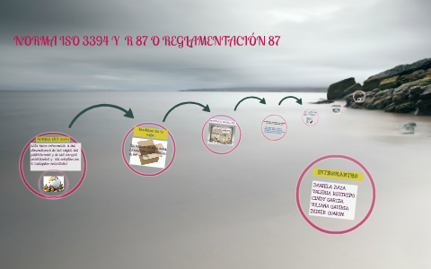 NORMA ISO 3394 Y R 87 O REGLAMENTACIÓN 87 by santiago borja on Prezi