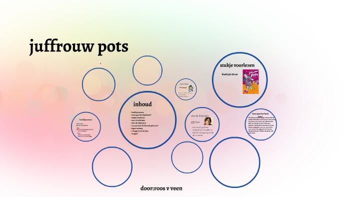 juffrouw pots by roos van veen on Prezi