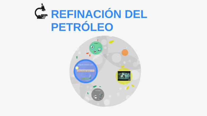REFINACIÓN DEL PETRÓLEO by Camii Pinzón on Prezi