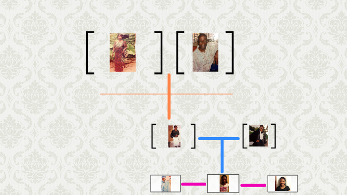 ASL Family Tree Project by Jennifer Uzor on Prezi