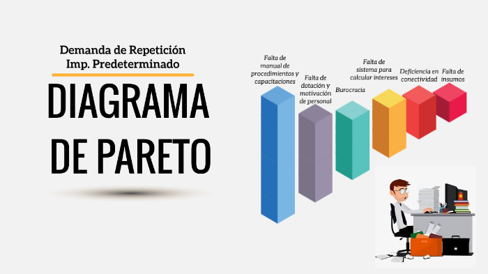 Diagrama de Pareto by Valeria Verdolini on Prezi