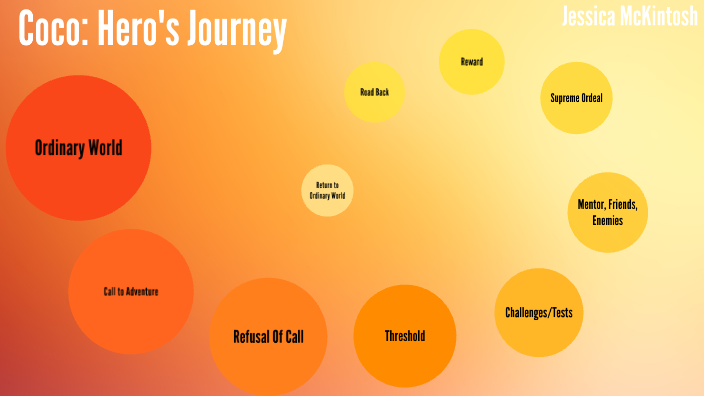 Coco Hero's Journey by Jessica McKintosh on Prezi