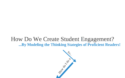 Thinking Aloud: by Tracy Wolfer on Prezi