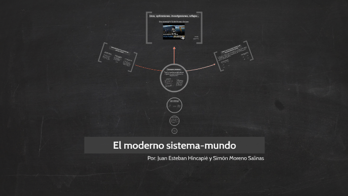 El moderno sistema-mundo by simon moreno