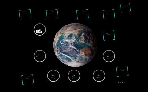 World History by dylan zenner on Prezi