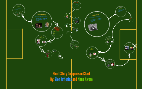 Short Story Comparison Chart by Kanye West on Prezi