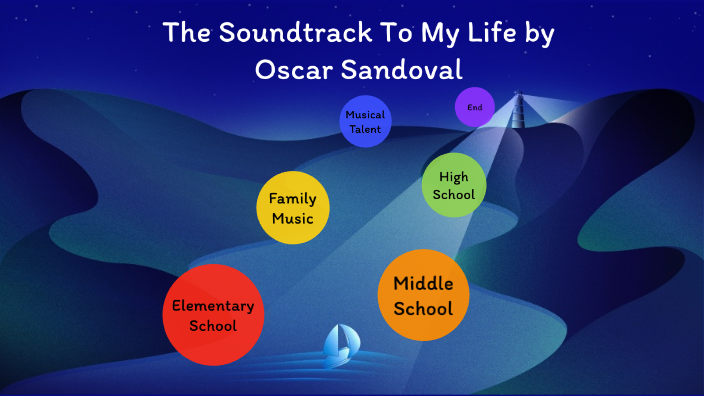 The Soundtrack To My Life by Oscar Sandoval on Prezi