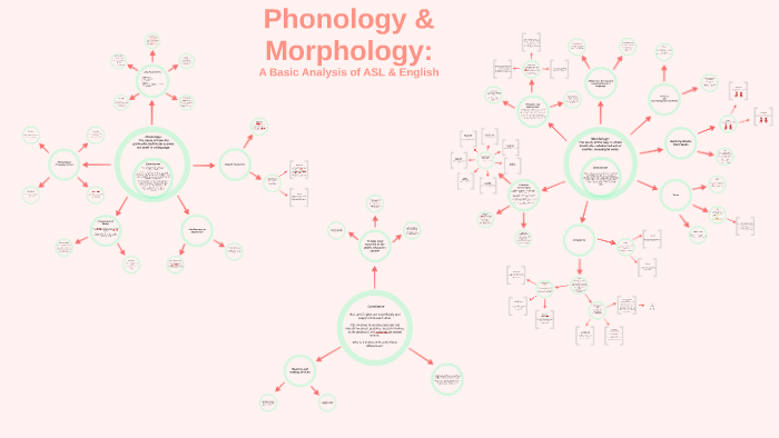 Phonology & Morphology by A T on Prezi