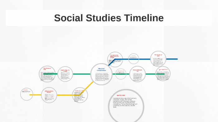 Social Studies Timeline by Bear Shipley on Prezi