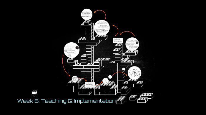 Teaching & Implementation by Daniel McCaughey on Prezi