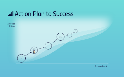 Action Plan to Success by on Prezi