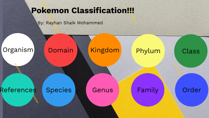 Pokemon Classification! by Rayhan Shaik Mohammed on Prezi