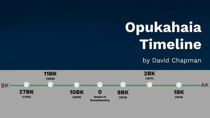 David - Timeline Template by Rockne Marino on Prezi