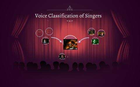 Voice Classification of Singers by Raymon Walker on Prezi