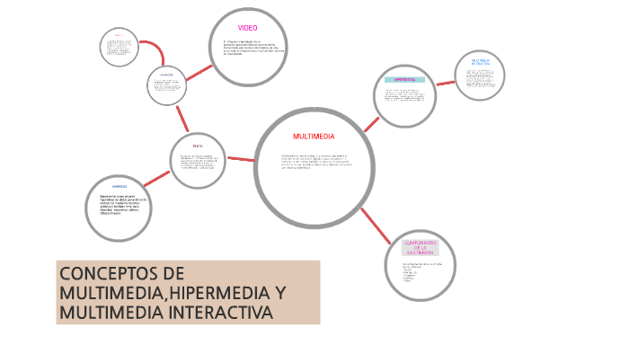CONCEPTOS DE MULTIMEDIA,HIPERMEDIA Y MULTIMEDIA INTERACTIVA by julian bastos on Prezi