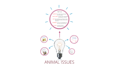 ANIMAL ISSUES 5 - Useful animals by on Prezi
