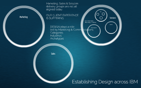 IBM Design: How it works by Phil Gilbert on Prezi