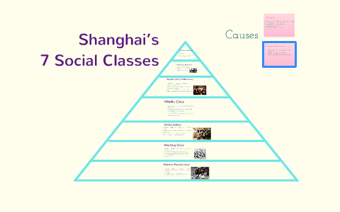 Shanghai’s 7 Social Classes by Rachel Yuen on Prezi