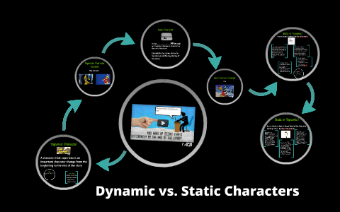 Dynamic and Static Characters by David Huthmacher on Prezi