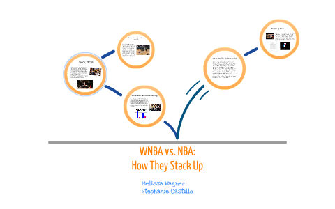 WNBA V. NBA: Gender Typing by Melissa Wagner on Prezi