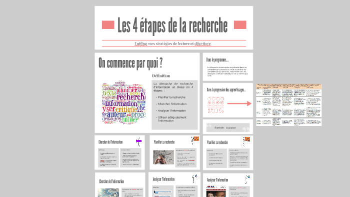 Les 4 étapes de la recherche by Marie-Hélène Charest on Prezi