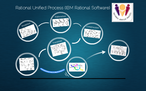 Rational Unified Process (IBM Rational Software) by Andrew Andrew on Prezi