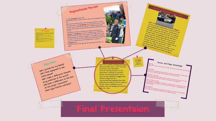 Final Presentaion & Action Plan by Jennifer Holdaway on Prezi
