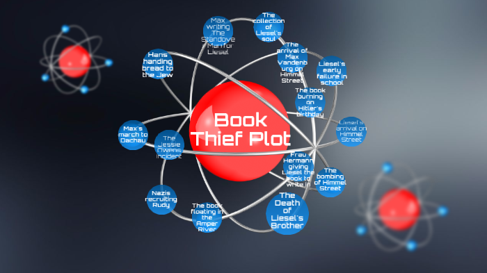 The Book Thief Plot Map by Gabriel Taylor on Prezi