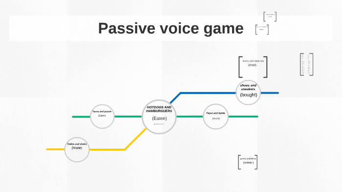 Passive voice game by Juan de la cruz on Prezi