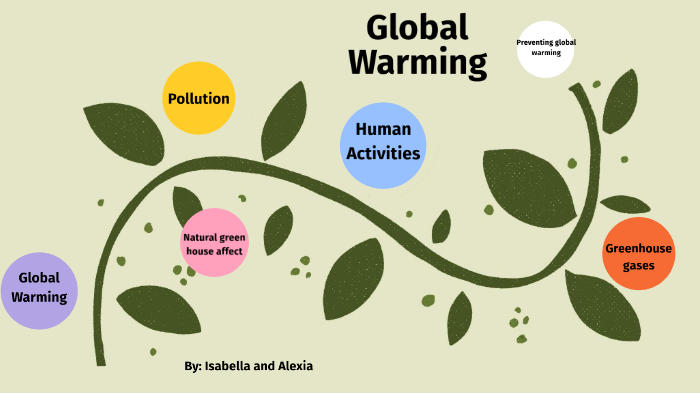 Greenhouse Effect And Global Warming Concept Map