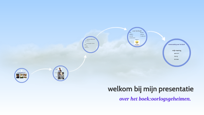 welkom bij mijn presentatie by Senna Meijer on Prezi