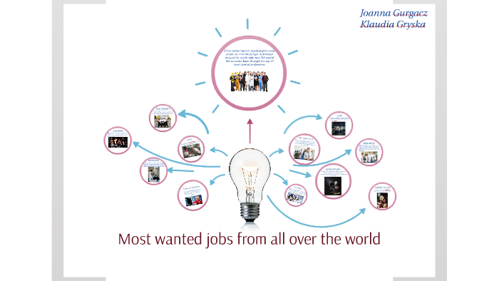 Most wanted jobs from all over the world by Klaudia Gryska on Prezi
