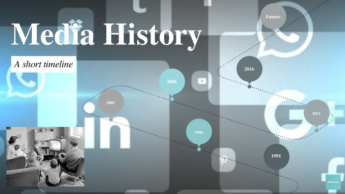 Timeline Project by Emily Muench on Prezi