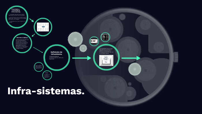 Infrasistemas. by Esteban Sonck on Prezi