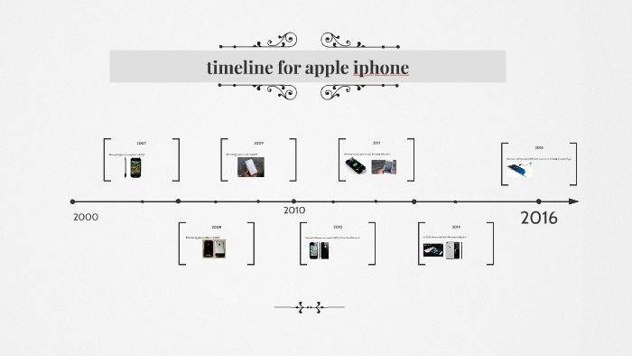 timeline for apple iphone by jacob cole on Prezi