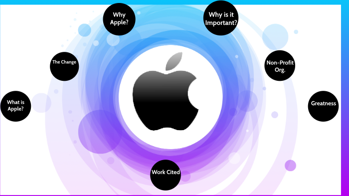 Apple CSR by Prentis Scott on Prezi