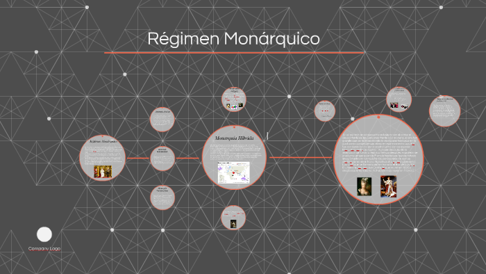 Régimen Monárquico by Anderson Duque Borda on Prezi