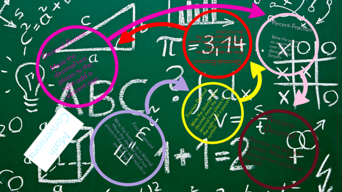 Conversion rules by Jason Nazario-Ovalle on Prezi