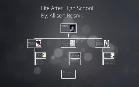 Life After High School by on Prezi