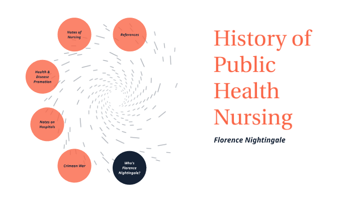 History of Public Health Nursing: Florence Nightingale by Kennedi Myers ...