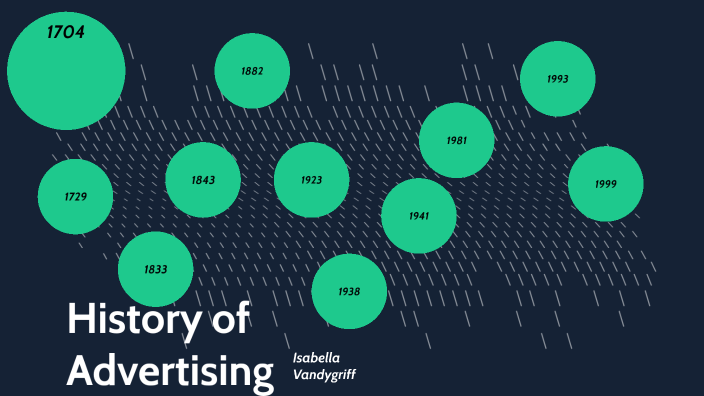 Timeline of Advertising by Isabella Vandygriff on Prezi